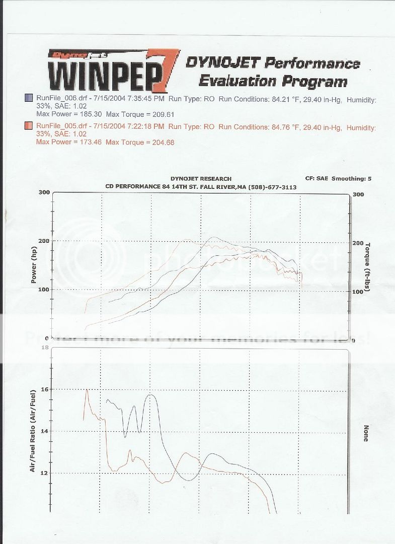 G60 Turbo Dyno...Part2 | VW Vortex - Volkswagen Forum
